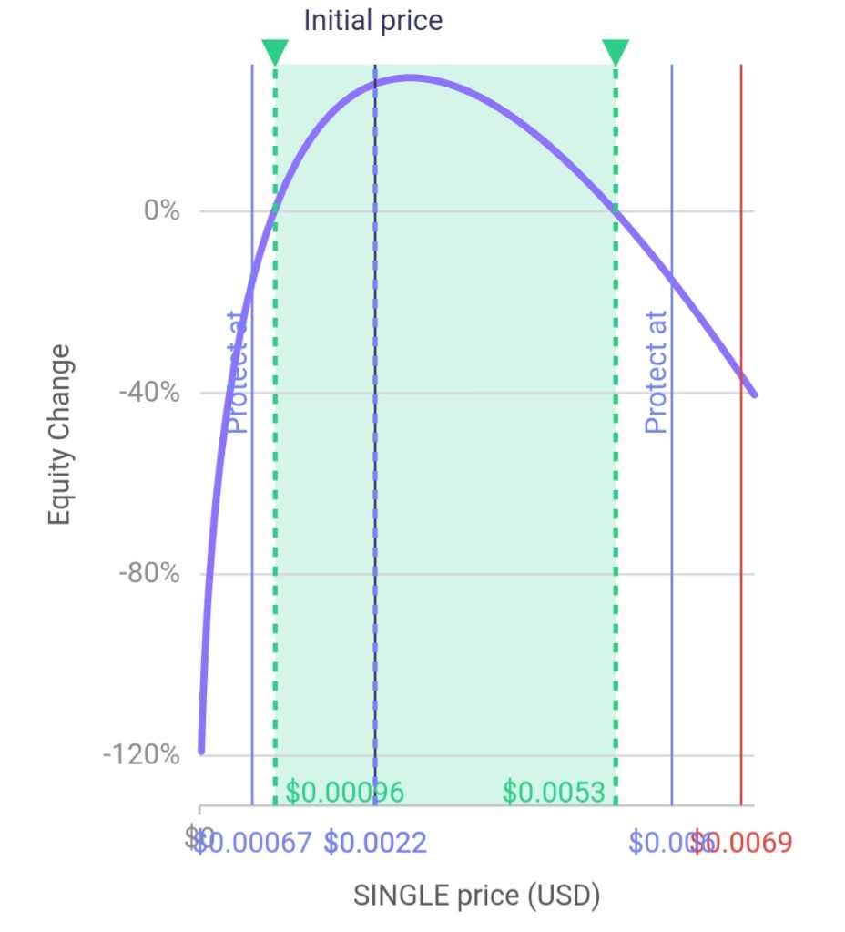Exploring Correlations in LCO, CRO, VVS, and VNO: Unlocking the ...