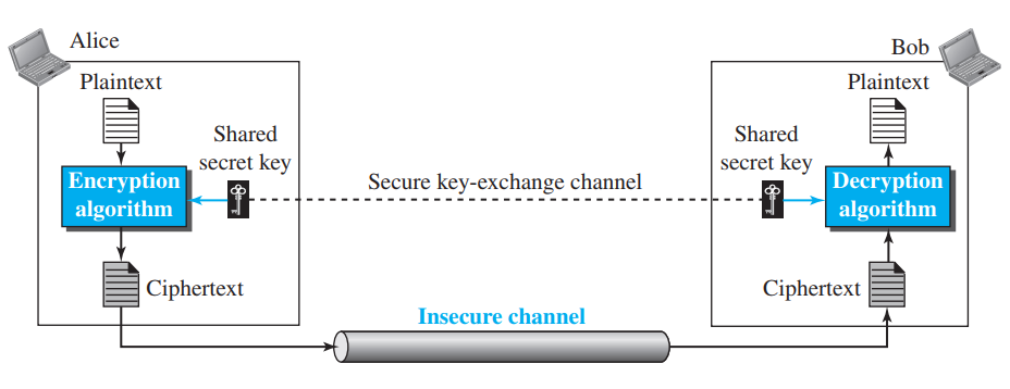 Diffie-Hellman key exchange ,theory and practice with node.js | by Masood Moghini | Medium