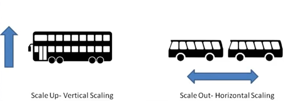 IAC, ScaleUP, ScaleOut e AutoScale | by Bruno Hashimoto | Medium