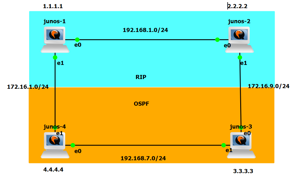 JunOS: Redistribute OSPF & RIP. Pengertian Redistribute OSPF & RIP | by Naokiilhamaufaanugroho ...
