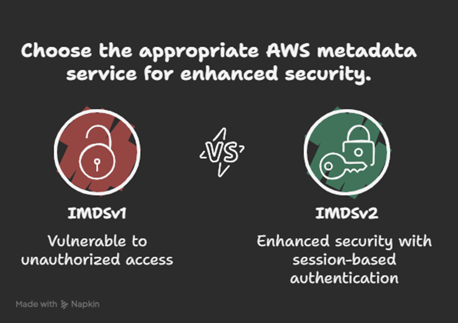 EC2 instances should use Instance Metadata Service Version 2 (IMDSv2) | by Prem Aws Lab | Jun ...