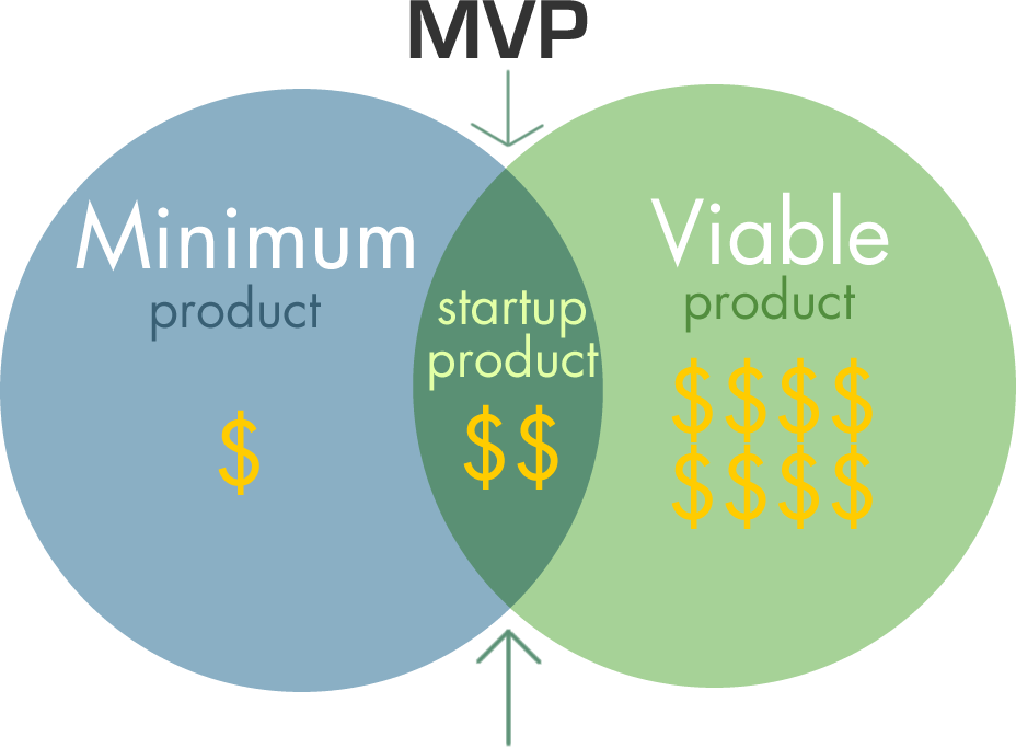Testimonial Robot — A Startup Story | by Gary Plowman | Medium