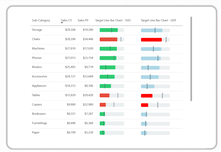 🔥 Target Line Bar Chart in Power BI (GitHub Repository) | Power BI