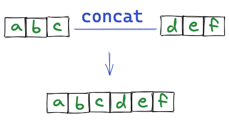 Understanding Array Methods In Javascript Javascript In Plain English