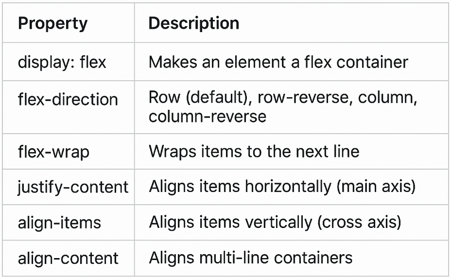 𝙁𝙡𝙚𝙭𝙗𝙤𝙭 𝙈𝙖𝙙𝙚 𝙀𝙖𝙨𝙮: 𝘼 𝘽𝙚𝙜𝙞𝙣𝙣𝙚𝙧-𝙁𝙧𝙞𝙚𝙣𝙙𝙡𝙮 𝙂𝙪𝙞𝙙𝙚 𝙩𝙤 𝙈𝙤𝙙𝙚𝙧𝙣 𝘾𝙎𝙎 𝙇𝙖𝙮𝙤𝙪𝙩𝙨 | by Shashank Raj | Apr, 2025 ...