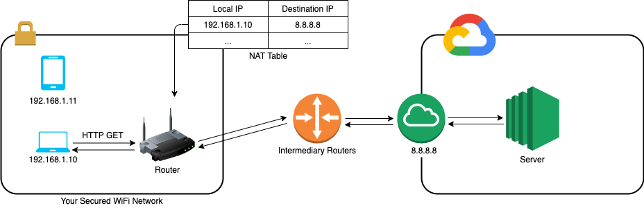 Keep Ssh Connections Alive Frequent Server Disconnects Can Be… By Quinn Vissak The Startup