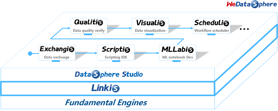 Title How Apache Linkis Became A Foundation For Data Application Development By Webank