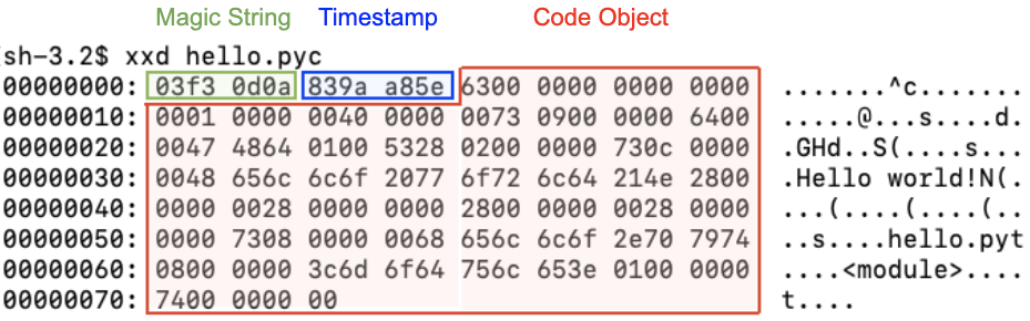 Remapping Python Opcodes. I’ll take you step by step through how… | by Chris Lyne | Tenable ...