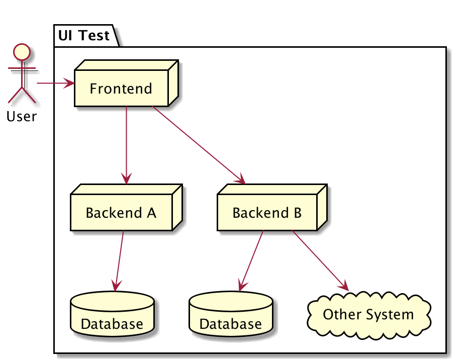 Golang Unit Tets. Pengenalan Software Testing | by Syaukhul A'la | Medium