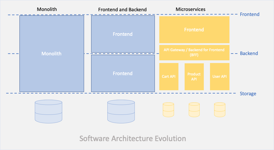 Devops Project 2 Stateful Microservices Application Using Docker Compose By 2178