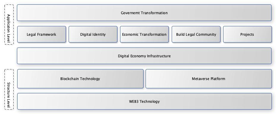 The Future of Government Interaction with the Metaverse: Navigating New ...