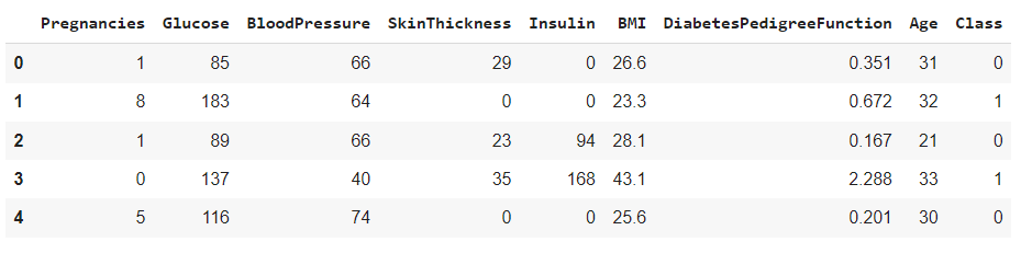 3 Ways to Tune Hyperparameters. If you’ve been using machine learning ...