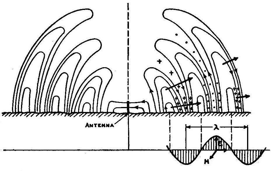 Creating An Rss Feed With A Netlify Serverless Function Contentful By Dan Norton Level Up