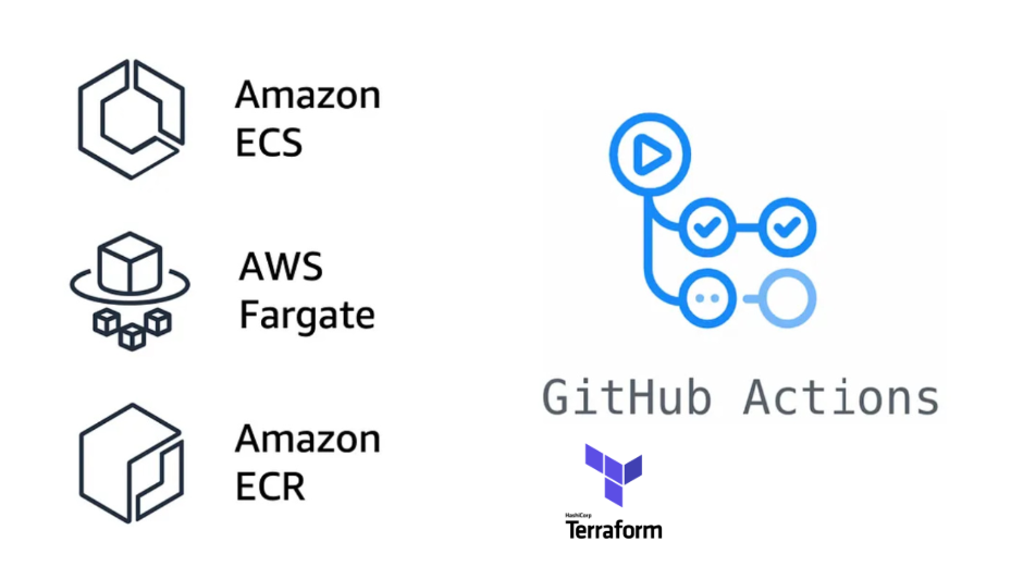 🚀 Deploy Any Application With Docker Aws Ecr Github Actions And Terraform By Naveen Kushwaha 4112