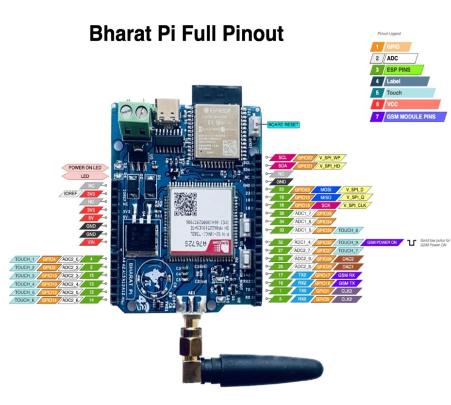 INTERFACING BUZZER SENSOR USING BHARATHPI | by Punip2002@gmail.com | Medium