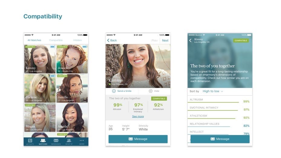 The eHarmony. The eHarmony focuses on singles seeking… | by Yanzhen Lei ...