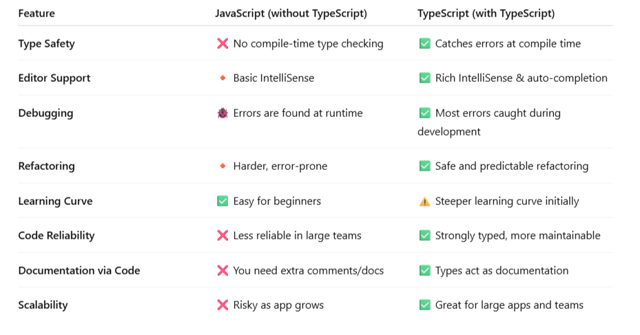Usestate Deep Dive Typescript Vs Javascript For React Developers By Vinotech Jul 2025 Medium