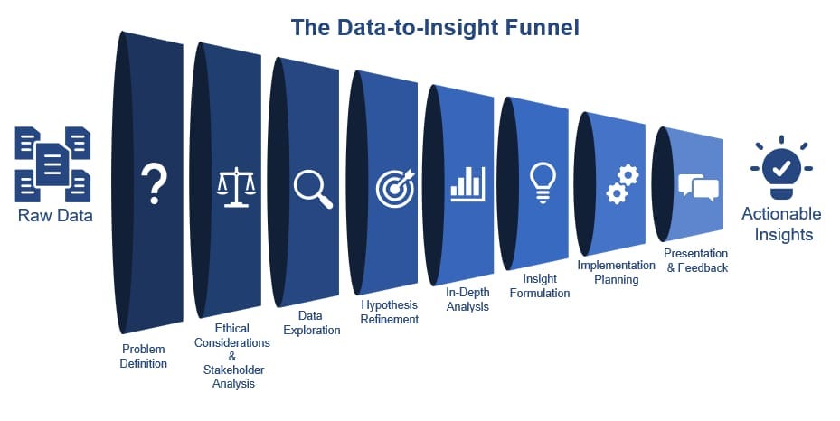 Descriptive Statistics in my words | by Pragna Nerella | Jan, 2026 | Medium