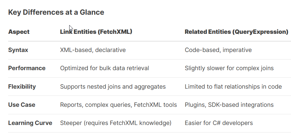 Link Entities vs. Related Entities in Dynamics 365: When to Use Which ...