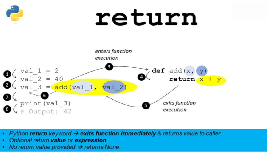 Never Forget Again: Understanding return and variable scope in Python ... Never Forget Again: Understanding return and variable scope in Python ...