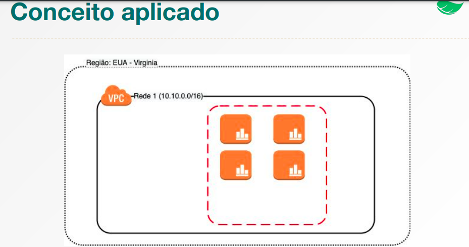 Bootcamp SRE — Elven Academy — Modulo 01: Cloud e Redes em Nuvem | by Laura Kimberly | Feb, 2025 ...