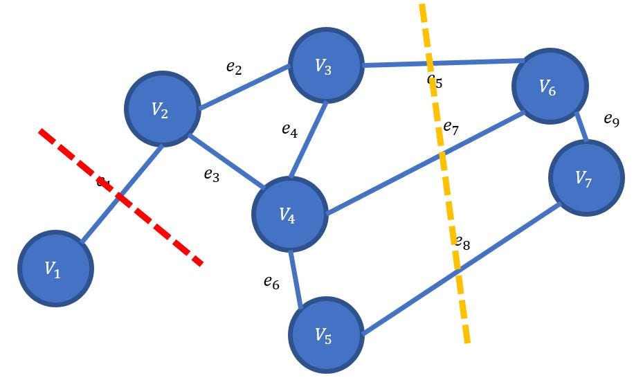 Clustering method 3. Spectral Clustering | by Yuki Liu | Taiwan AI ...