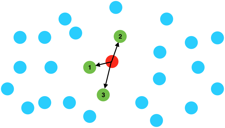 Geospatial | GeoHash | R-Tree | QuadTree | by Tarun Jain | Medium