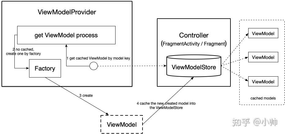 Koin share ViewModel in parent fragment and child fragment | by Chang ...