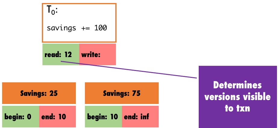 Secrets Behind Deleting or Updating Records in PostgreSQL | by Anh Trần Tuấn | tuanhdotnet | Medium