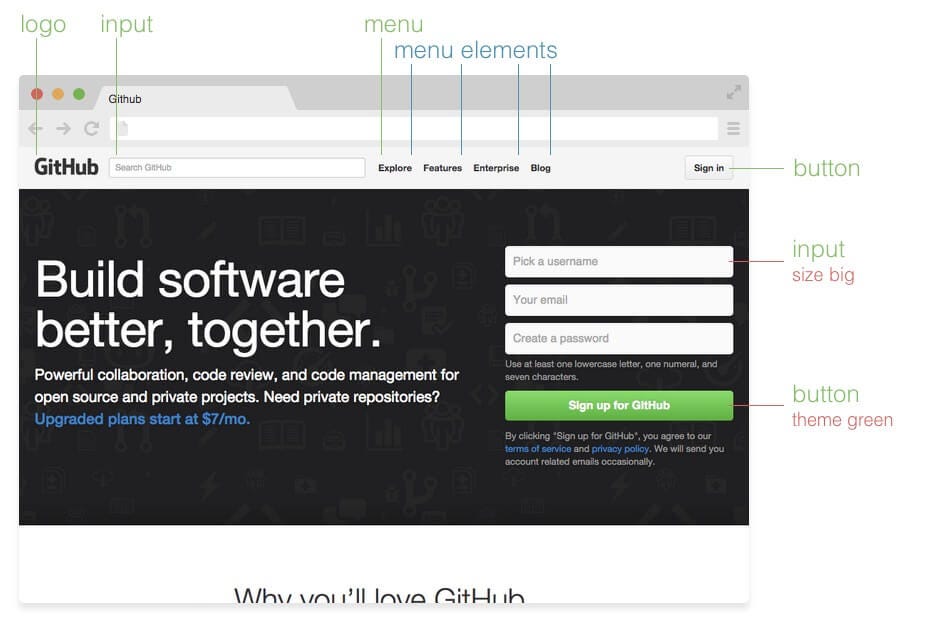 BEM Methodology for CSS. Before I understood different CSS… | by McKenzie | Medium