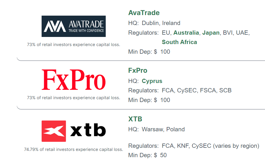 Best Forex Brokers in the United Kingdom | by Broker Judge | Feb, 2024 ...