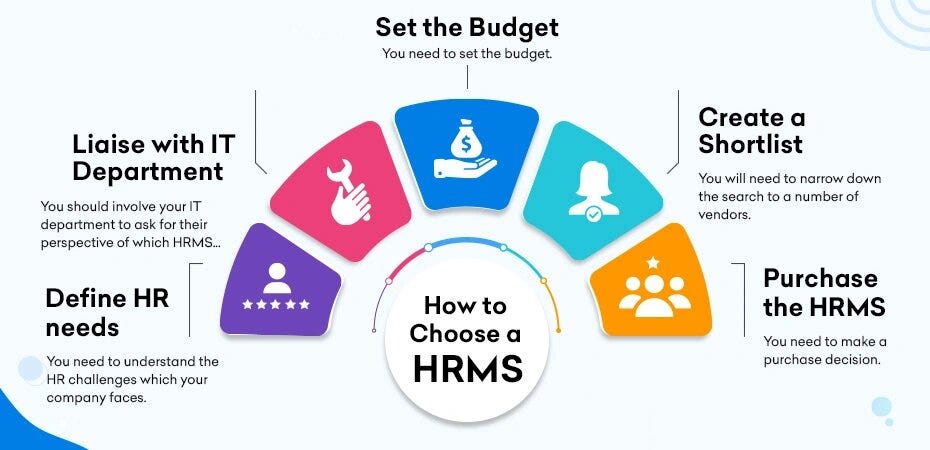 HRMS Software Everything You Need to Know About the Software | by ...
