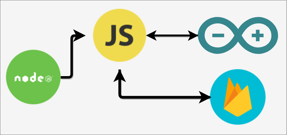 Programando em Javascript para Arduino + Firebase | by Mateus Antonio ...