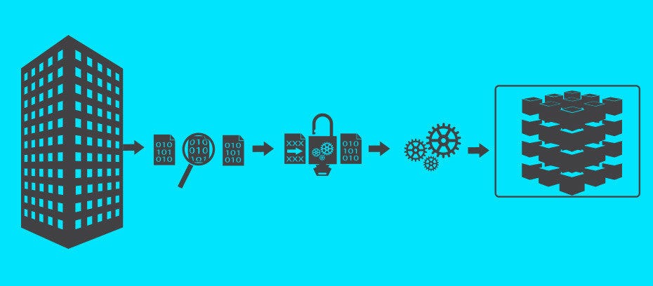 Offsite Backup Software Platform More Close To Home Clients Use Windows… By Offsitedataa Medium