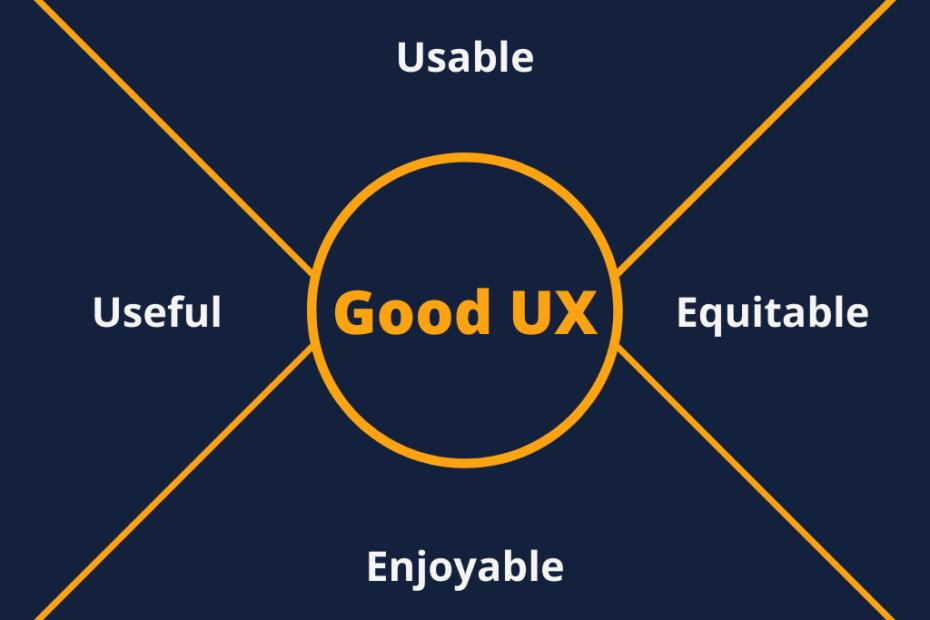 What Makes Your Favorite App So Special? The Secrets of User Experience ...