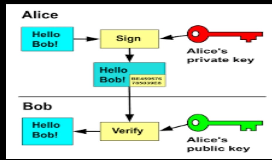 How Private Key Encryption Works By Jeewan Kumar Apr 2024 Medium 9404