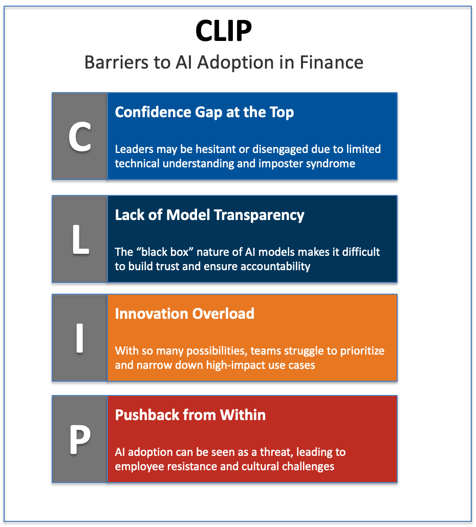 CLIP : Barriers in unlocking AI’s Real Potential in Financial Services | by Prabhat Kumar | Medium