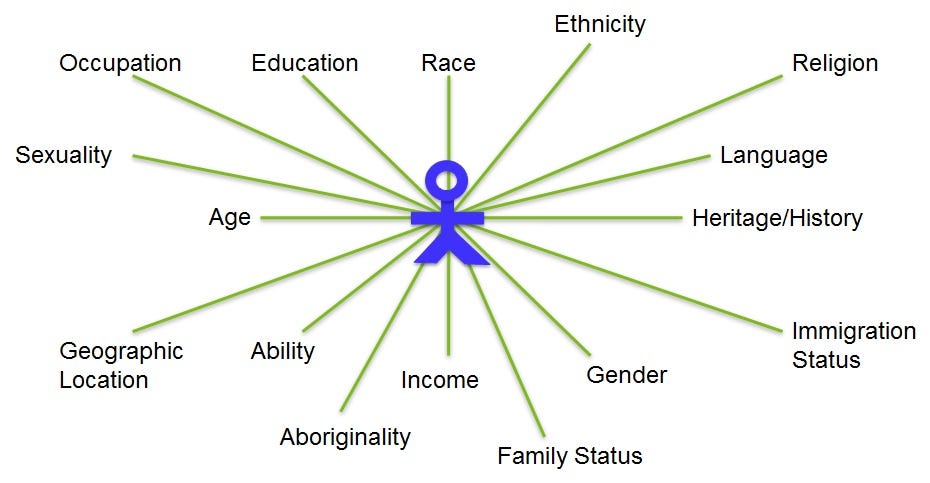 The Failure of Addressing Intersectionality in the Heineken Commercial ...