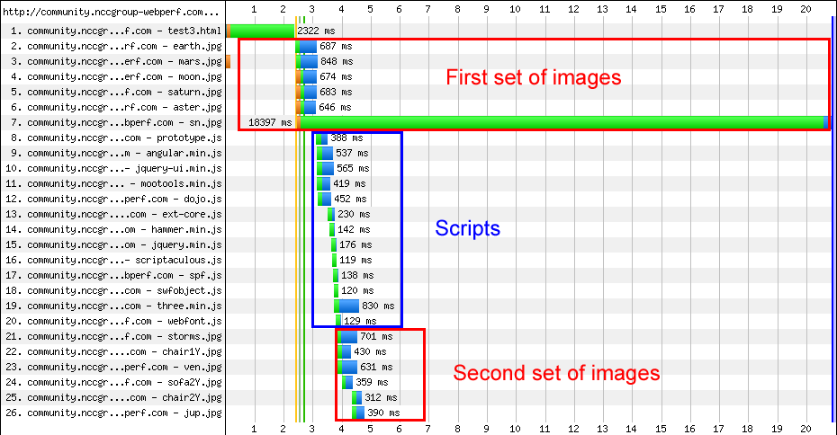 How loading JavaScript can slow websites down (even if it’s ...