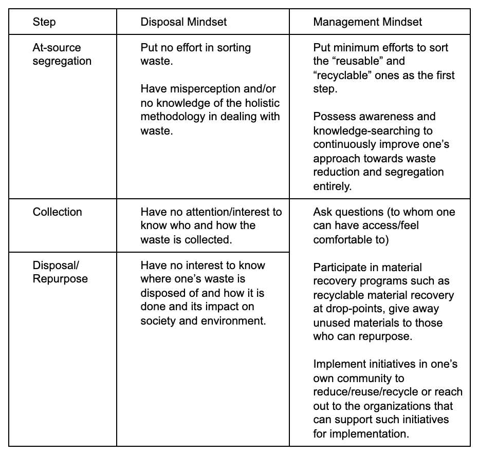 Disposal Vs. Management. The waste crisis in Thailand stems from… | by ...