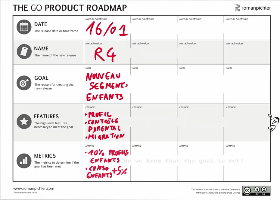 Comment réussir sa roadmap agile ? | by Ludovic Mangaj | Medium