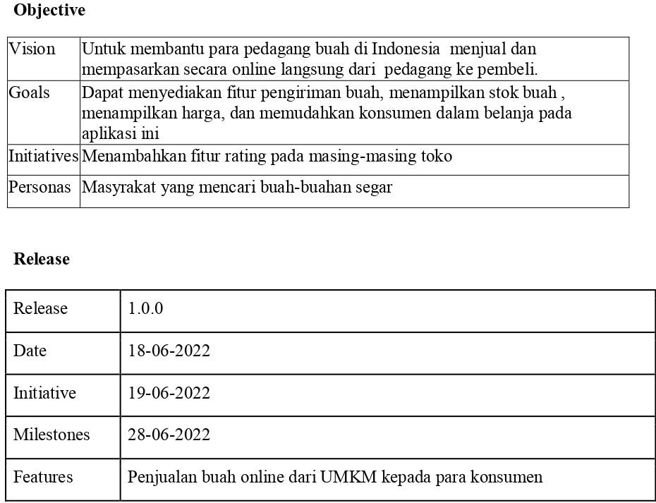 PRD (Product Requirements Documents) | by Putriangelicaaa | Medium