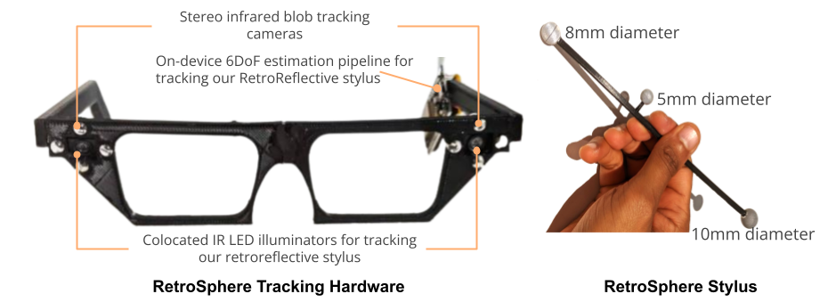 RetroSphere: Low Power and Affordable 3D Tracking for Future Augmented ...