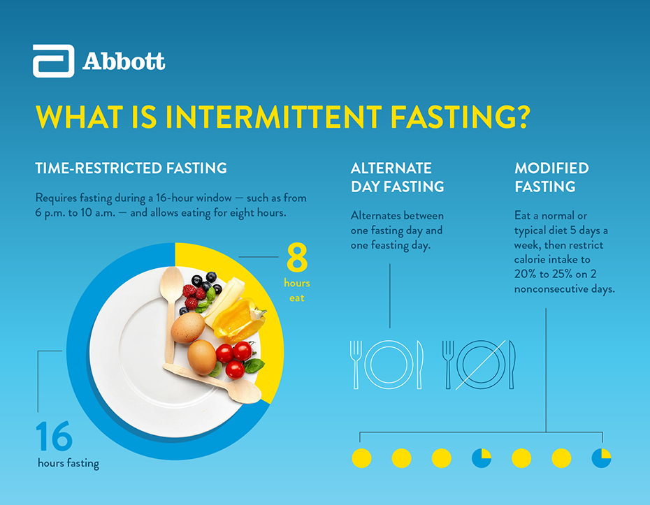 The Comprehensive Guide to Holistic Well-Being: Intermittent Fasting ...