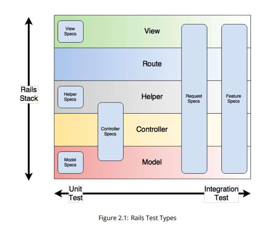 Rspec 을 이용한 TDD -1. 이번 주제는 rspec 입니다. factorybot 라이브러리로 유명한… | by 강호정 | Medium