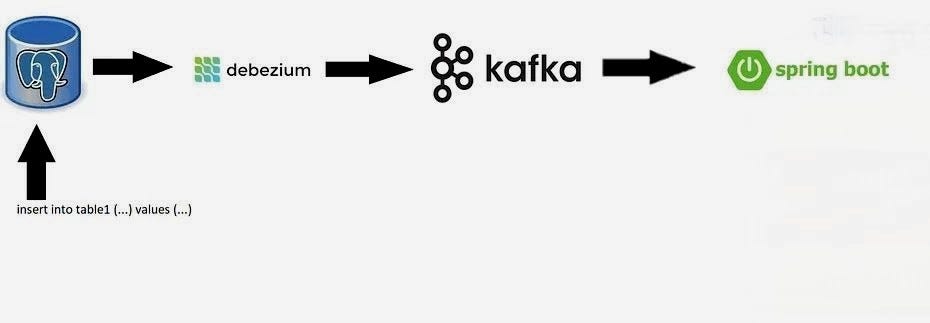 From Database to Data Stream: A Practical Guide to Real-Time CDC with Debezium, Kafka, and ...
