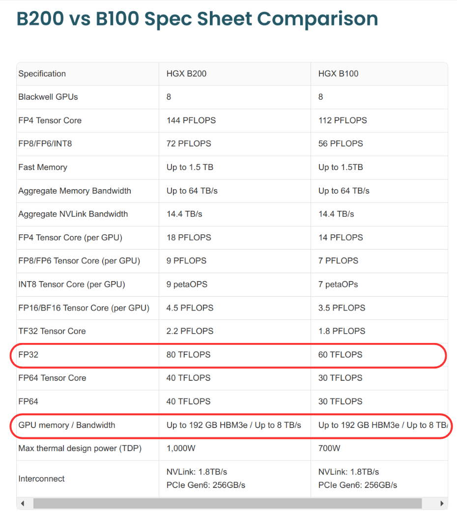 DeepSeek V2 — The Most Economical Choice, yet still SOTA LLM — Deeply ...