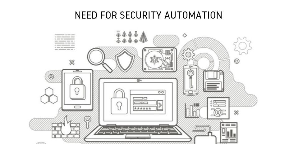 NEED FOR SECURITY AUTOMATION. An increasingly hostile, complicated ...