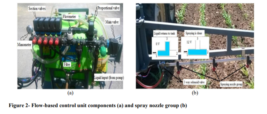 Development of an Automatic System to Detect and Spray Herbicides in Corn Fields | by ...