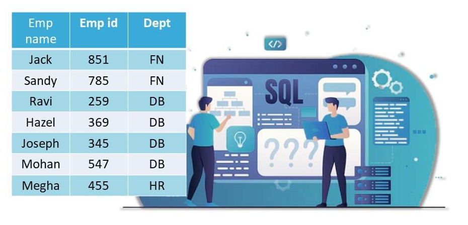 Understanding Indexing and the EXPLAIN Command in SQL | by Adnan taşdemir | Medium